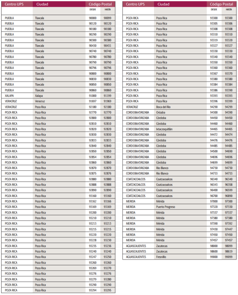 Paqueteria UPS Cotizar UPS